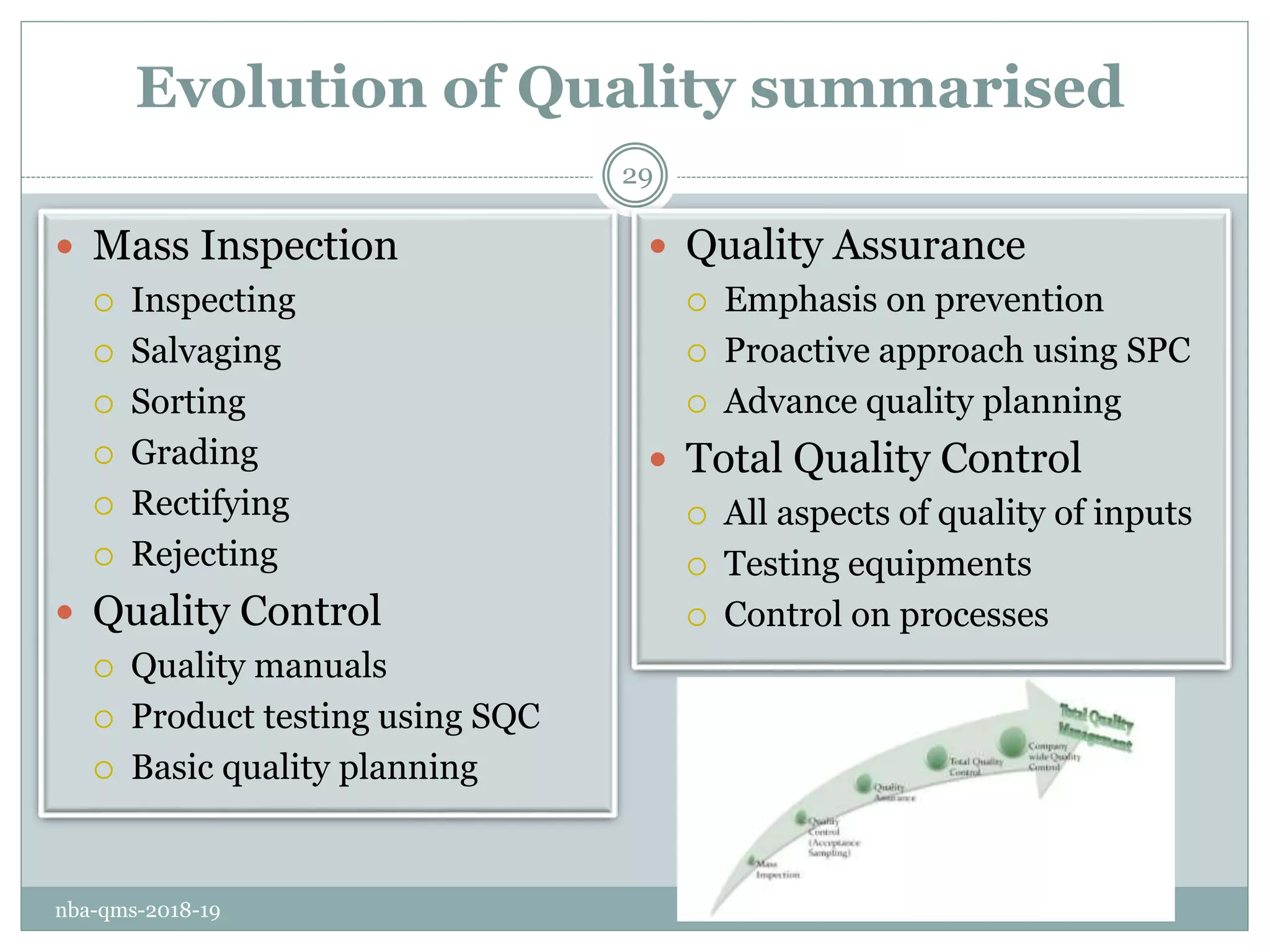 Quality introduction for Quality Management System | PPTX