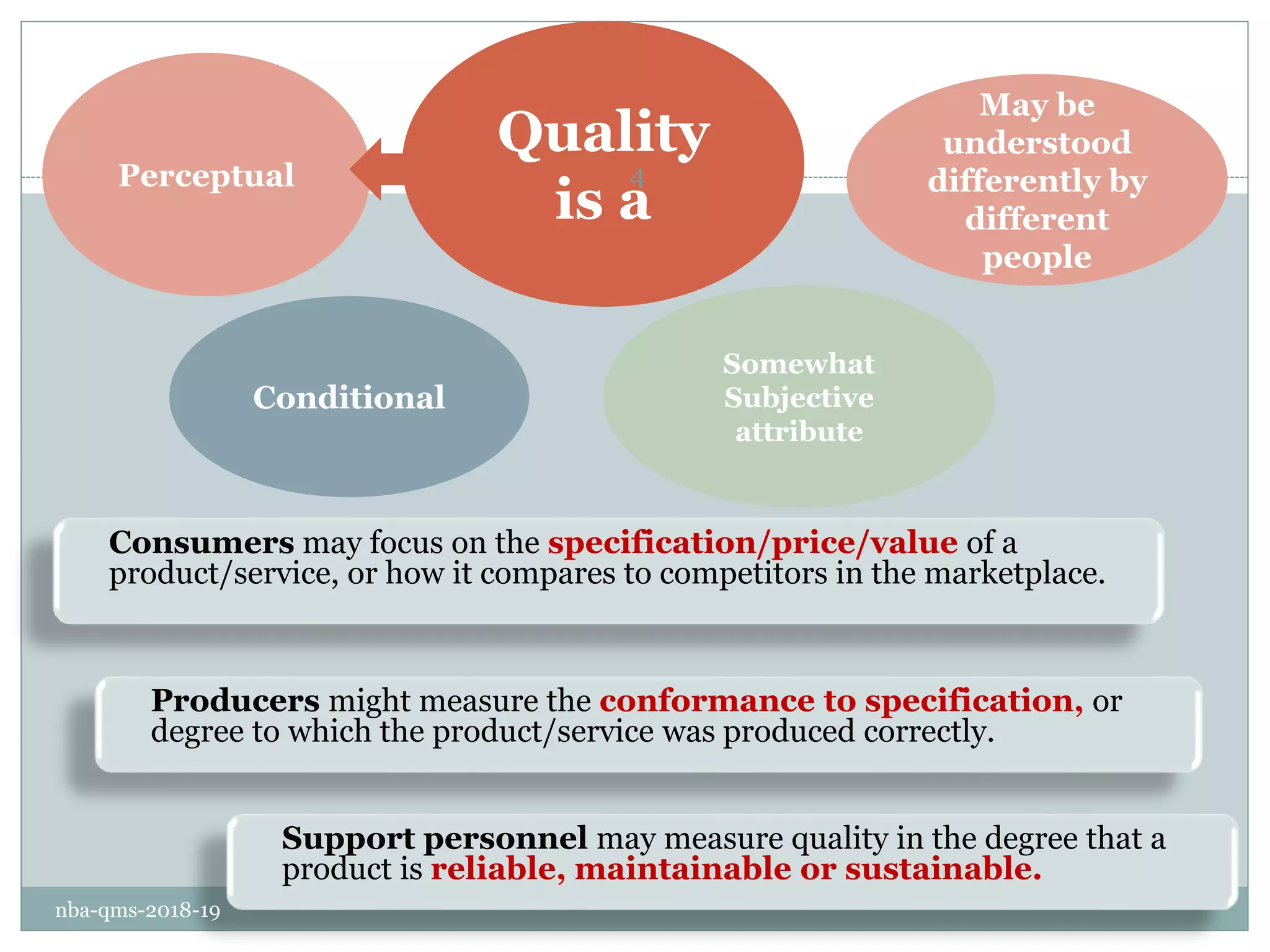 Quality introduction for Quality Management System | PPTX