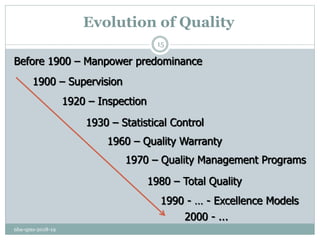 Quality introduction for Quality Management System | PPTX