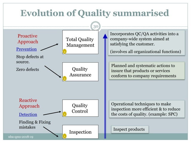 Quality introduction for Quality Management System | PPTX ...