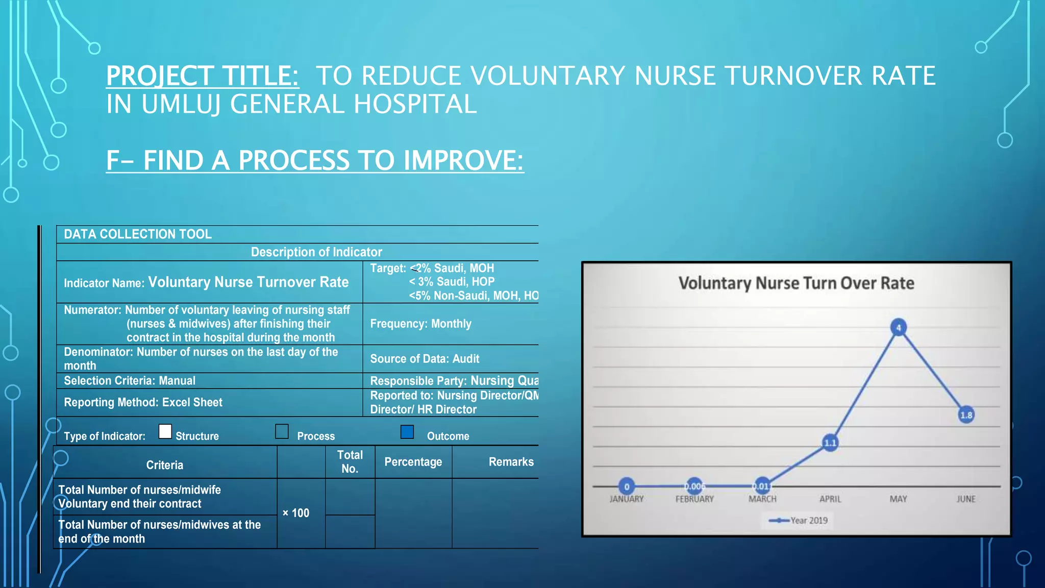 PPT ON QUALITY IMPROVEMENT& PATIENT SAFETY | PPTX
