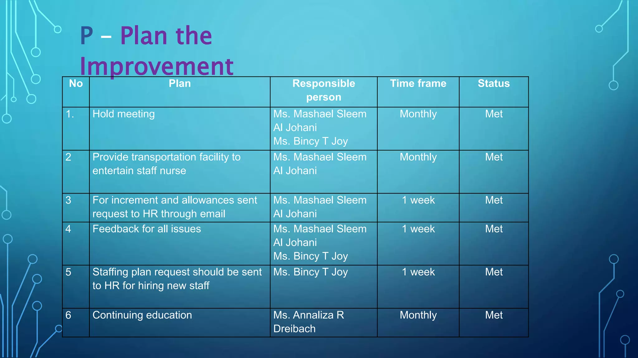 PPT ON QUALITY IMPROVEMENT& PATIENT SAFETY | PPTX
