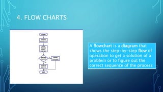 PPT ON QUALITY IMPROVEMENT& PATIENT SAFETY | PPTX