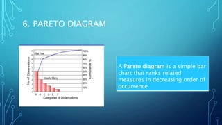 PPT ON QUALITY IMPROVEMENT& PATIENT SAFETY | PPTX