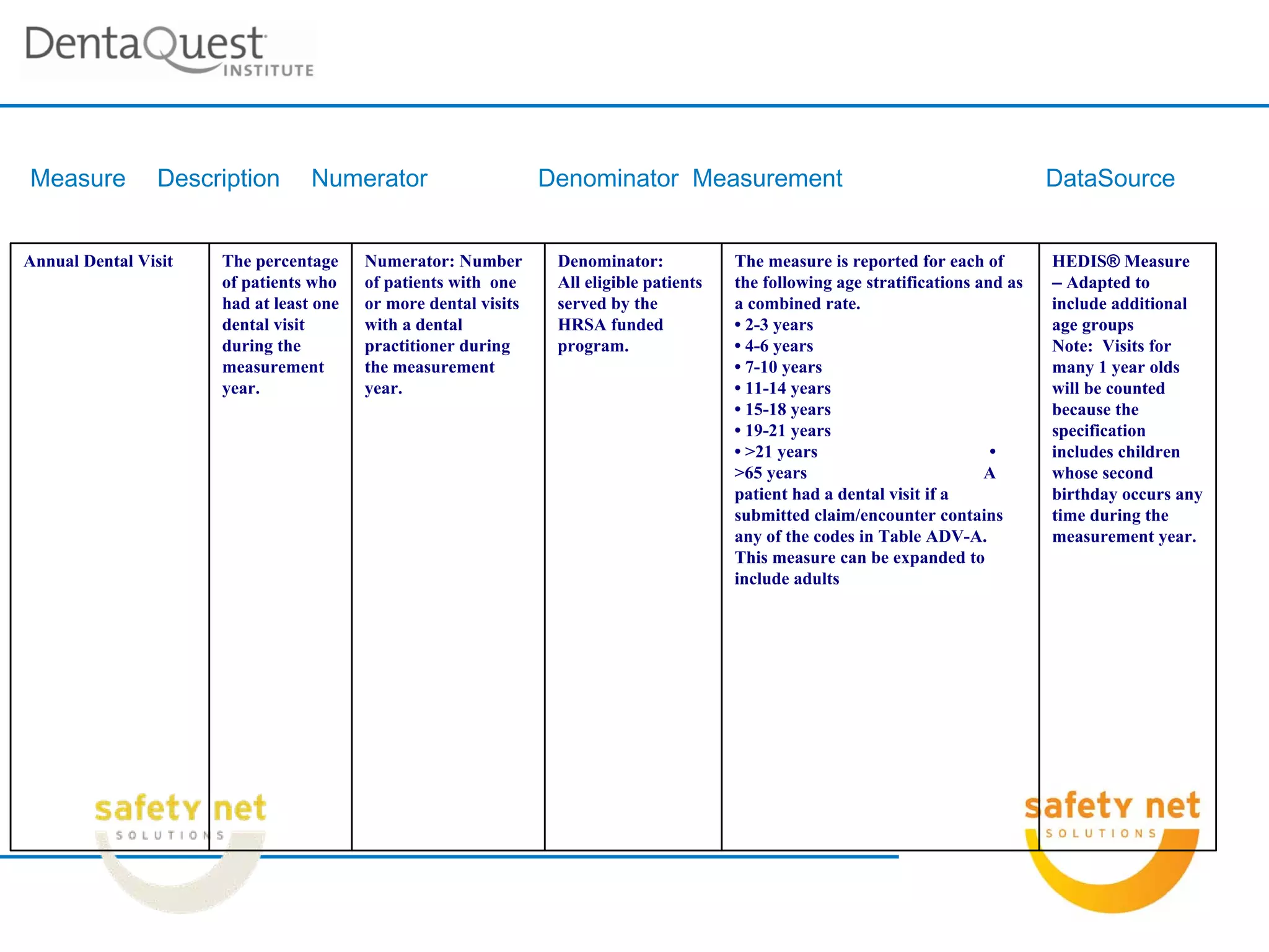 Oral Health Quality for Safety Net Dental Programs | PDF | Dental ...