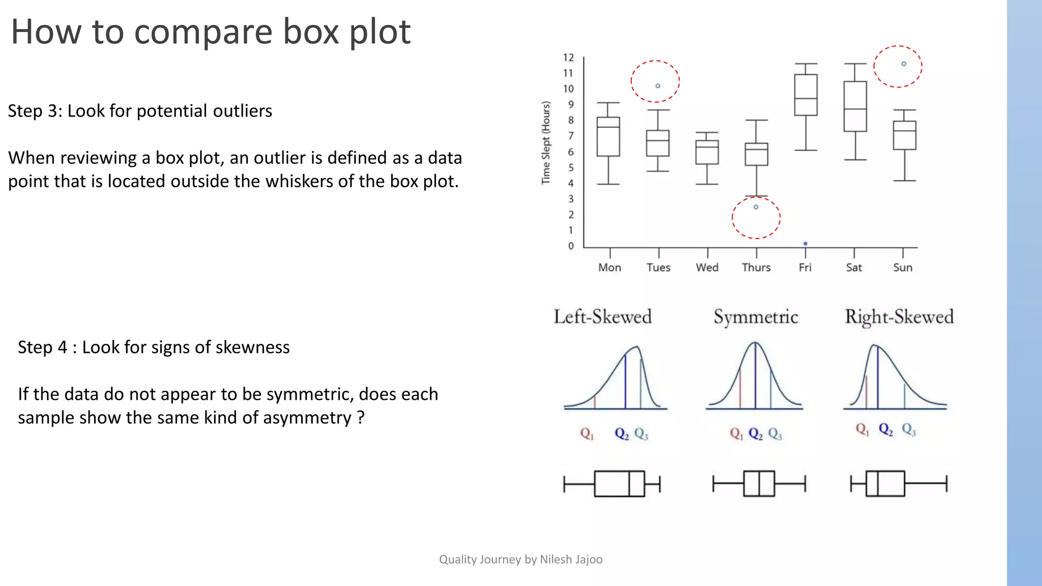 Quality Journey -- Box Plot.pdf
