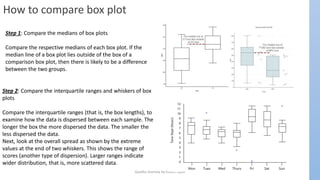 Quality Journey -- Box Plot.pdf