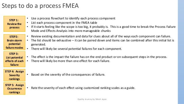 Quality Journey -- FMEA.pdf