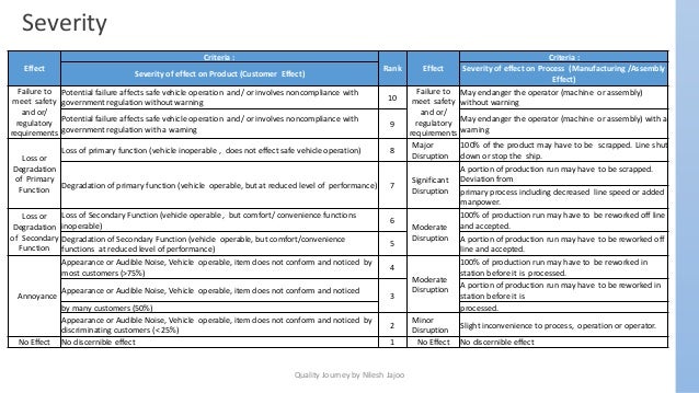 Quality Journey -- FMEA.pdf