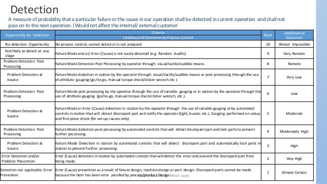 Quality Journey -- FMEA.pdf