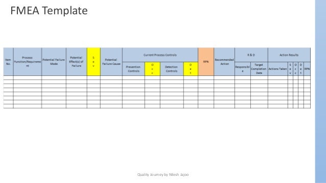Quality Journey -- FMEA.pdf