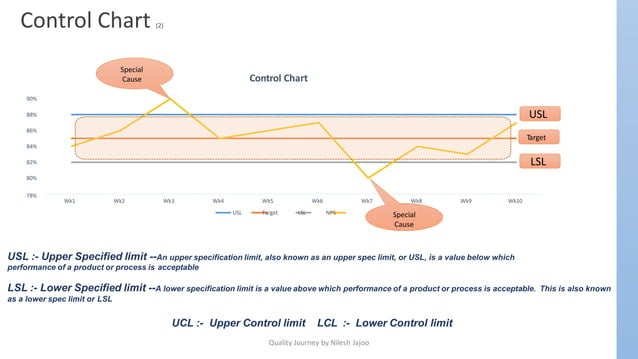 Quality Journey -Introduction to 7QC Tools2.0.pdf