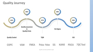 Quality Journey -Introduction to 7QC Tools2.0.pdf