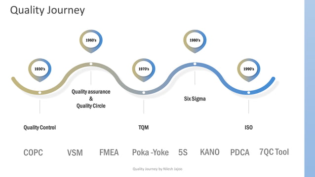 Quality Journey -Introduction to 7QC Tools2.0.pdf