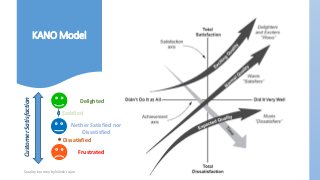 Quality Journey -- KANO.pdf