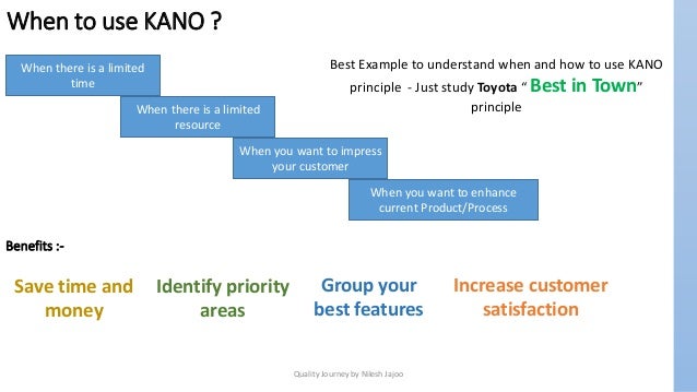 Quality Journey -- KANO.pdf