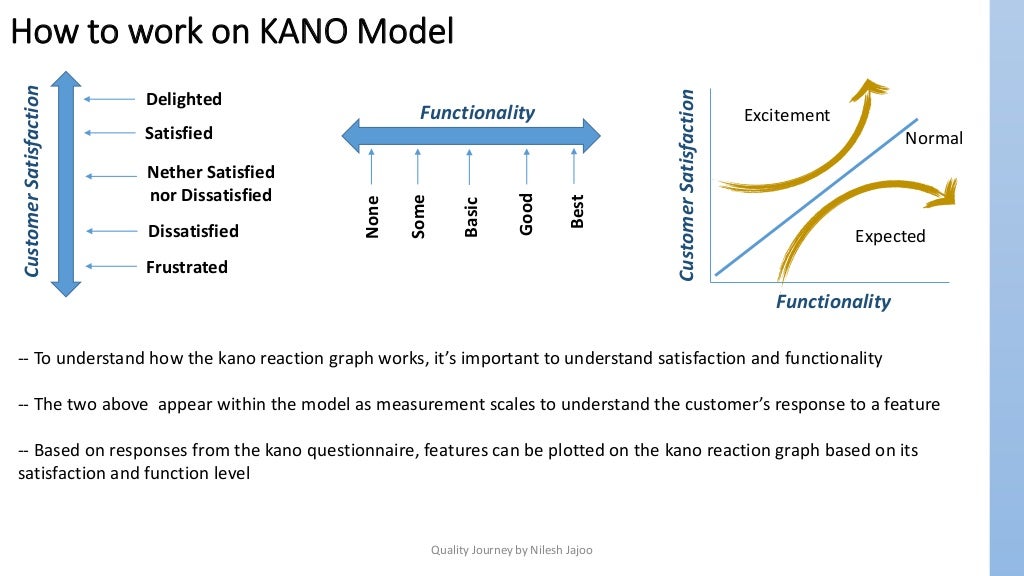 Quality Journey -- KANO.pdf