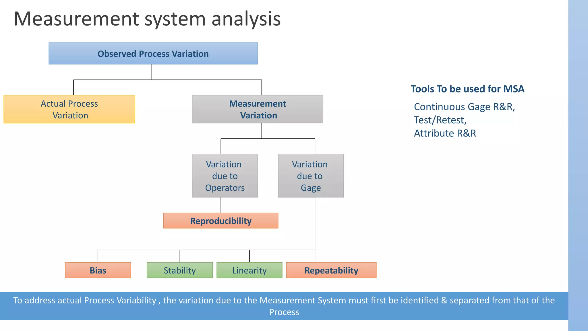Quality Journey- Measurement System Analysis .pdf