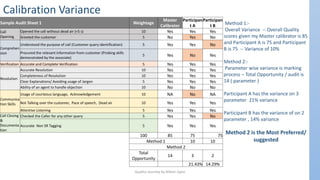 Quality Journey- Measurement System Analysis .pdf