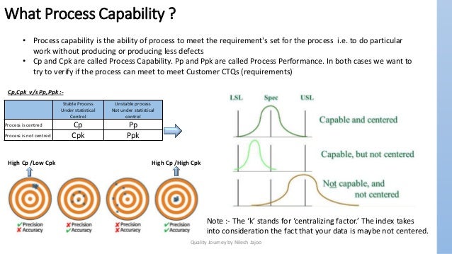 Quality Journey -- Process Capability.pdf