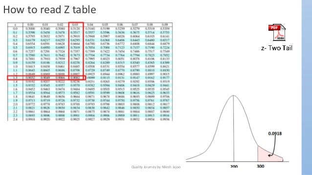 Quality Journey -- Process Capability.pdf