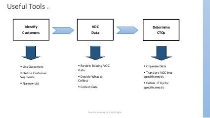 Quality Journey --Six Sigma DMAIC.pdf