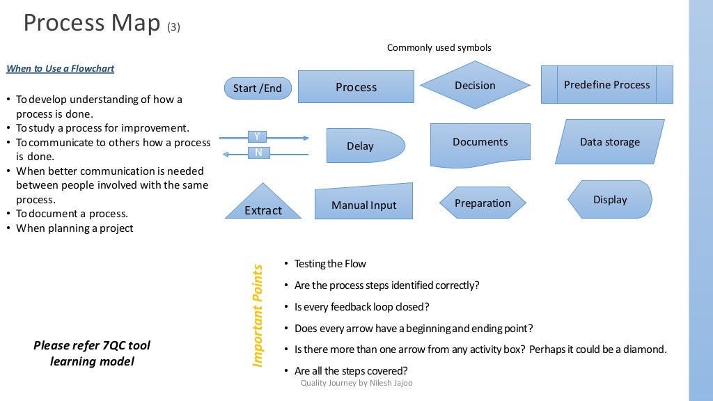 Quality Journey --Six Sigma DMAIC.pdf