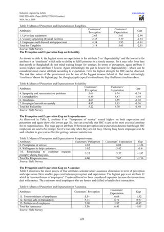 Quality life insurance service of jiban bima corporation (jbc) of bangladesh | PDF