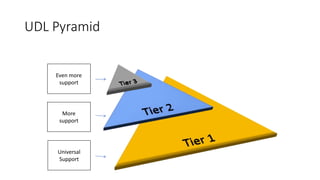 Quality Literacy Instruction | PPTX
