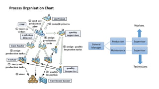 quality_Magt[2] quality management in .pptx