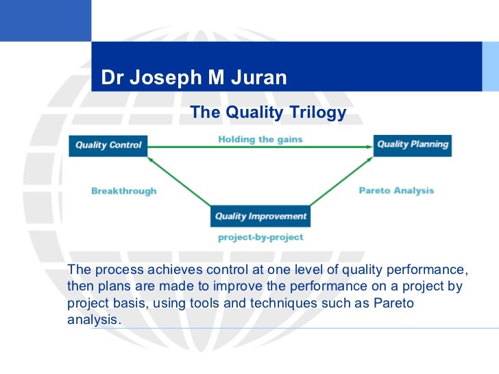 Quality management