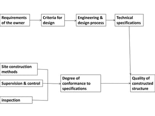 Quality management | PPTX