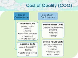 Quality management slides | PPTX