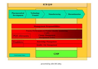 Industry Implications of Pharmaceutical Quality ICH Guidelines | PDF
