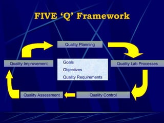 Quality management | PPT