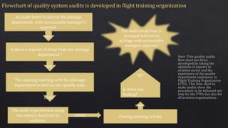 Quality Management and Audit Process in Aviation Organizations | PPTX