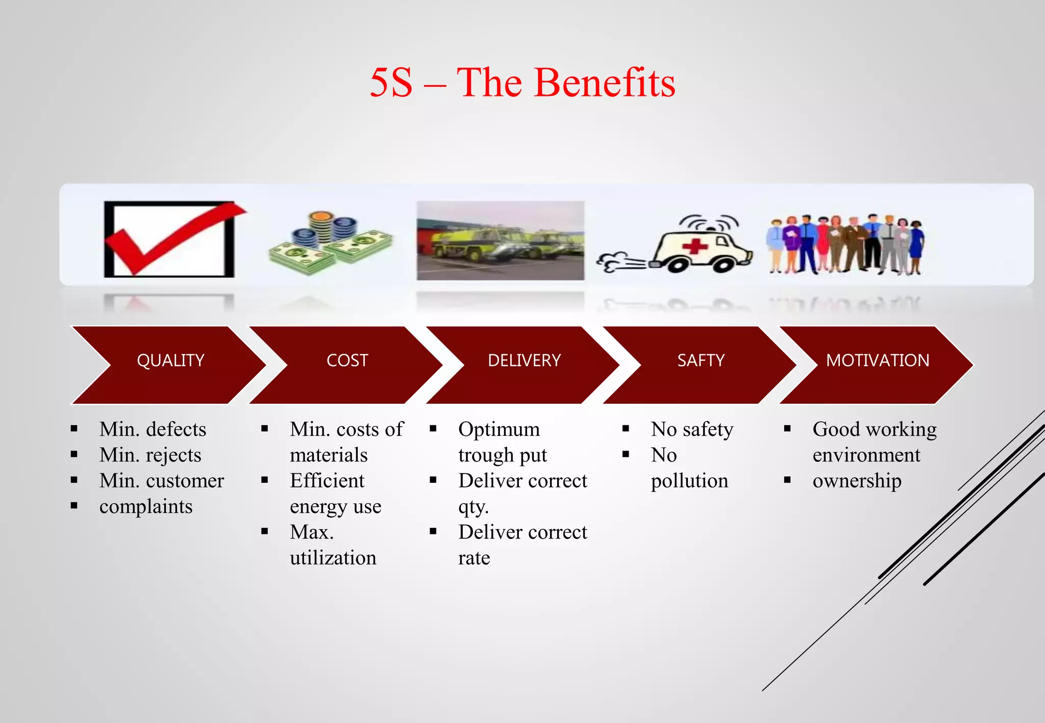 Quality management ( 6SIGMA,5S,KAIZEN) | PPTX
