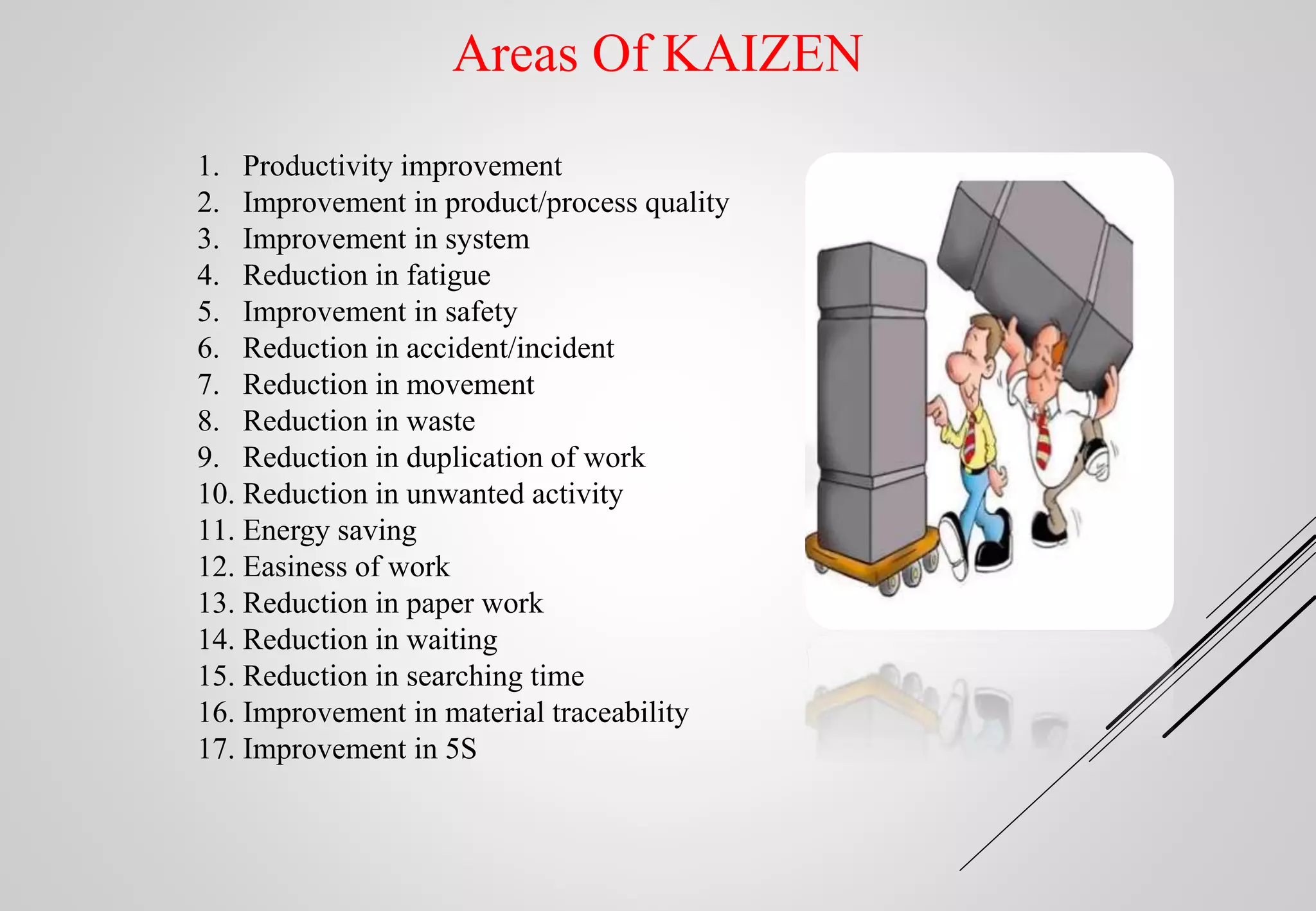 Quality management ( 6SIGMA,5S,KAIZEN) | PPTX