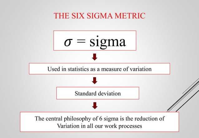 Quality management ( 6SIGMA,5S,KAIZEN) | PPTX
