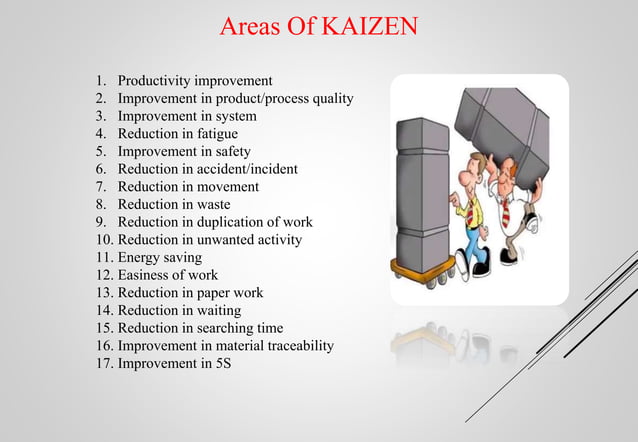 Quality management ( 6SIGMA,5S,KAIZEN) | PPTX
