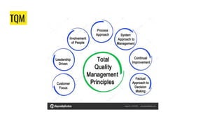 Quality Management | Sample PPT Assignment | PPT