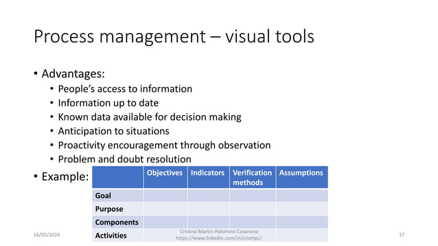 Quality Management - Methodologies and Tools | PDF | Business ...