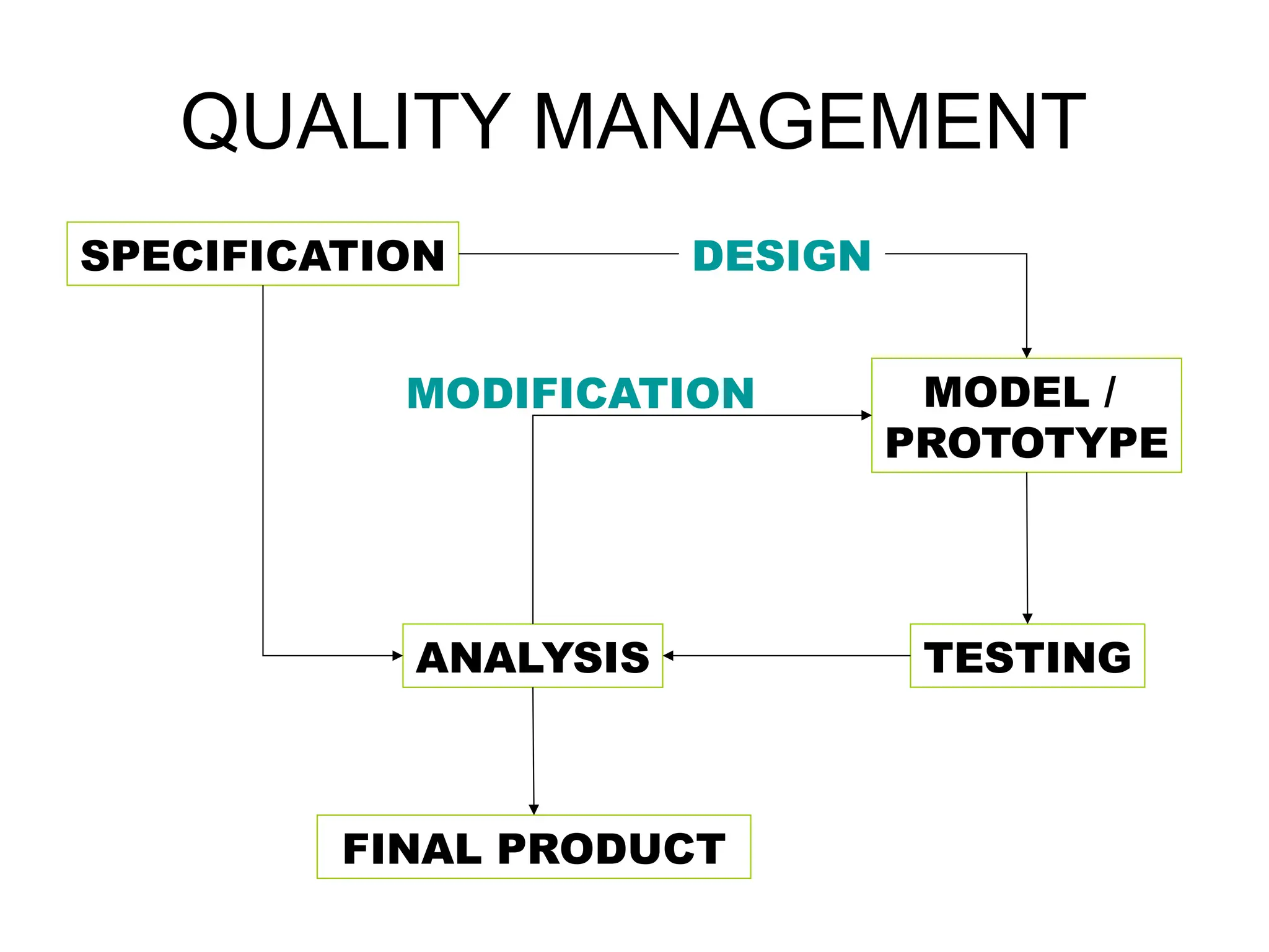 QUALITY MANAGEMENT for naval weapons.... | PPT