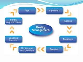 Quality management | PPTX