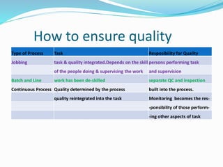 Quality management | PPT