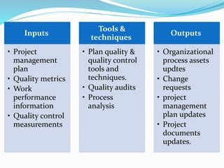 Quality management mod | PPT