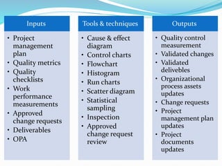 Quality management mod | PPT