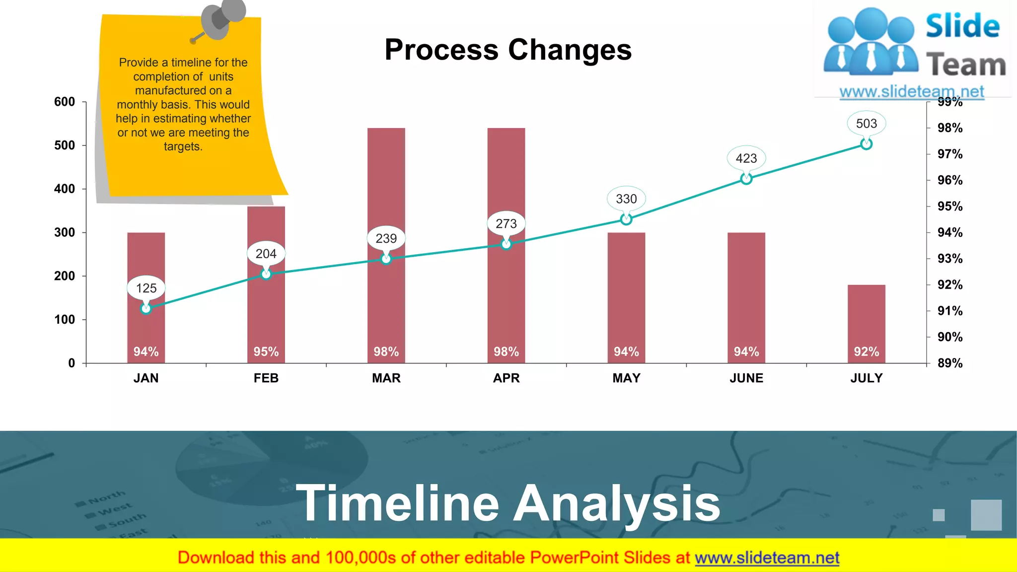 Quality Management Analysis PowerPoint Presentation Slides | PDF