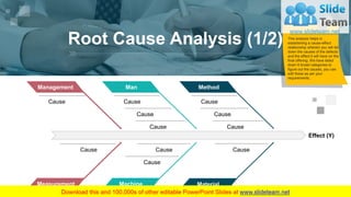 Quality Management Analysis PowerPoint Presentation Slides | PDF