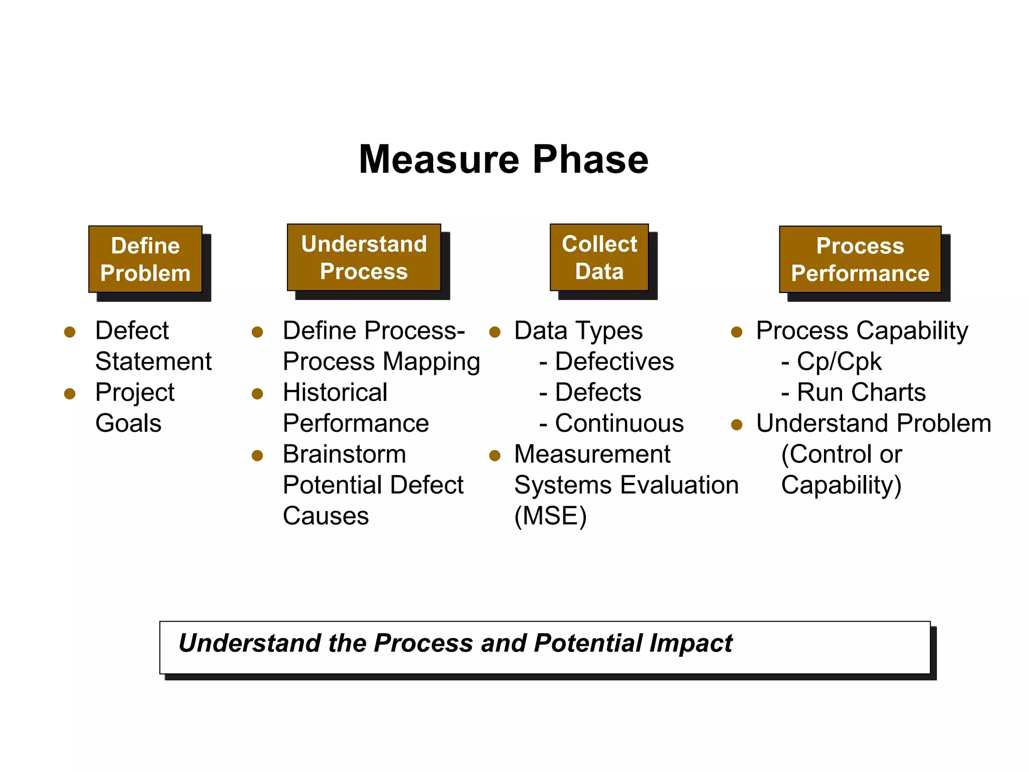 Quality management and quality planning | PPTX